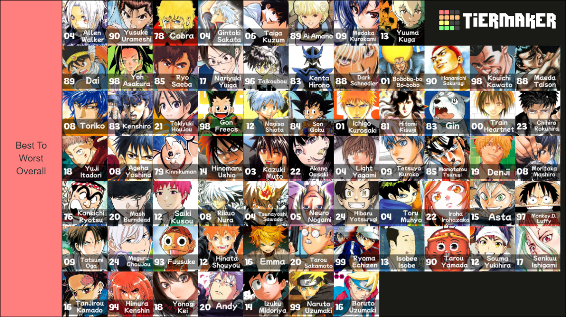 /a/ - Weekly Shounen Jump Protagonists Ranked - Anime & Manga - 4chan