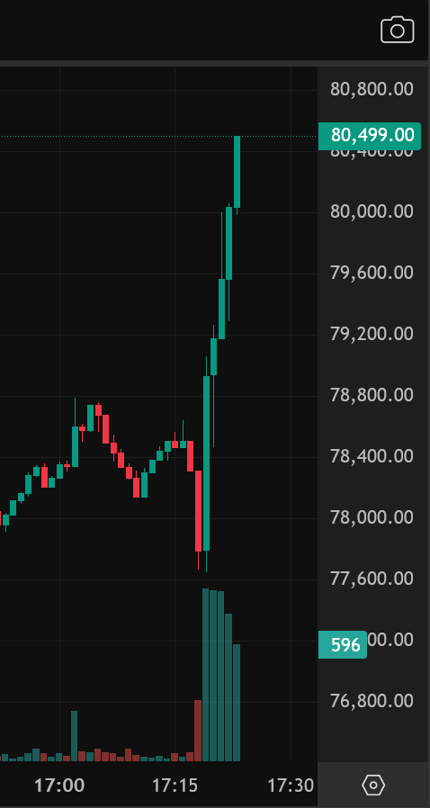 /biz/ - WTFFFFFFFFF - Business & Finance - 4chan