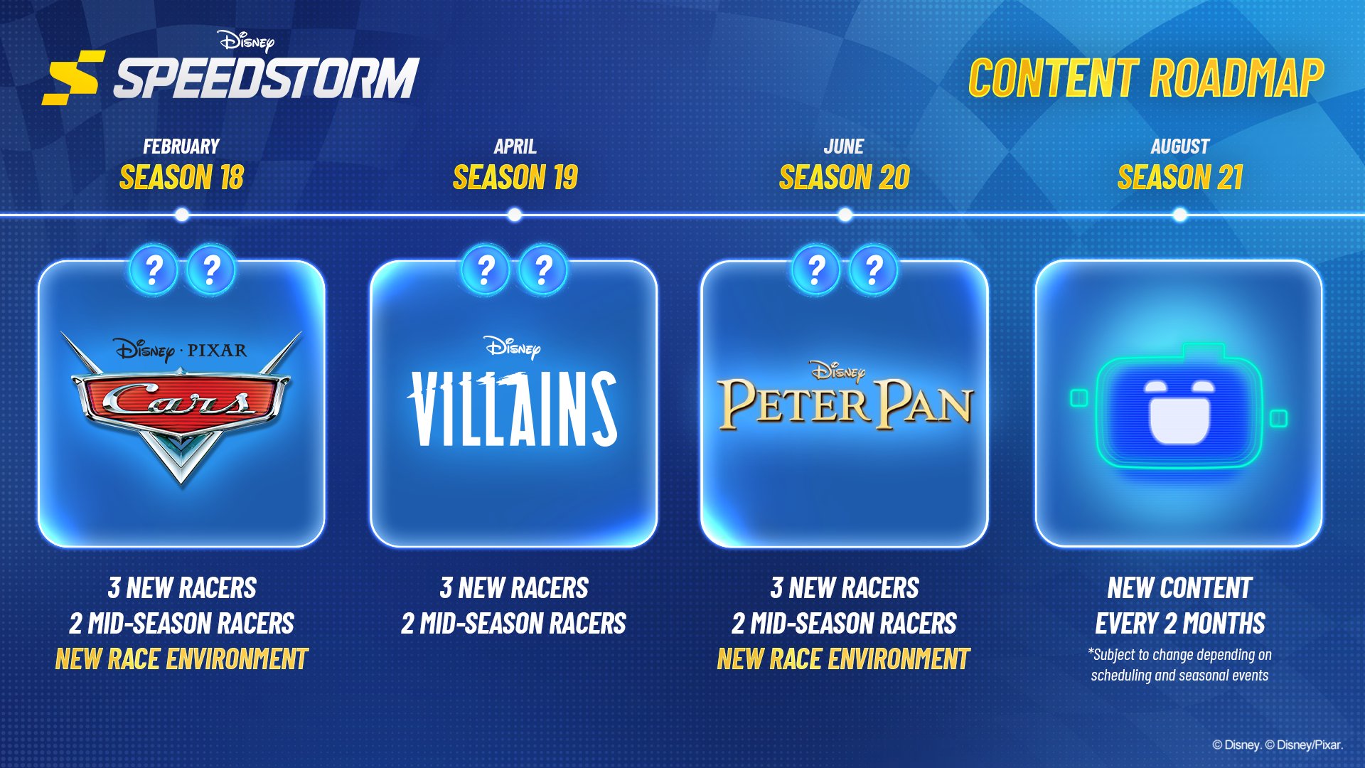 /co/ - Disney Speedstorm: Villains - Comics & Cartoons - 4chan