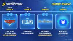 /co/ - Disney Speedstorm: Villains - Comics & Cartoons - 4chan