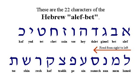 /lit/ - Is it worth learning hebrew to read jewish literat - Literature ...