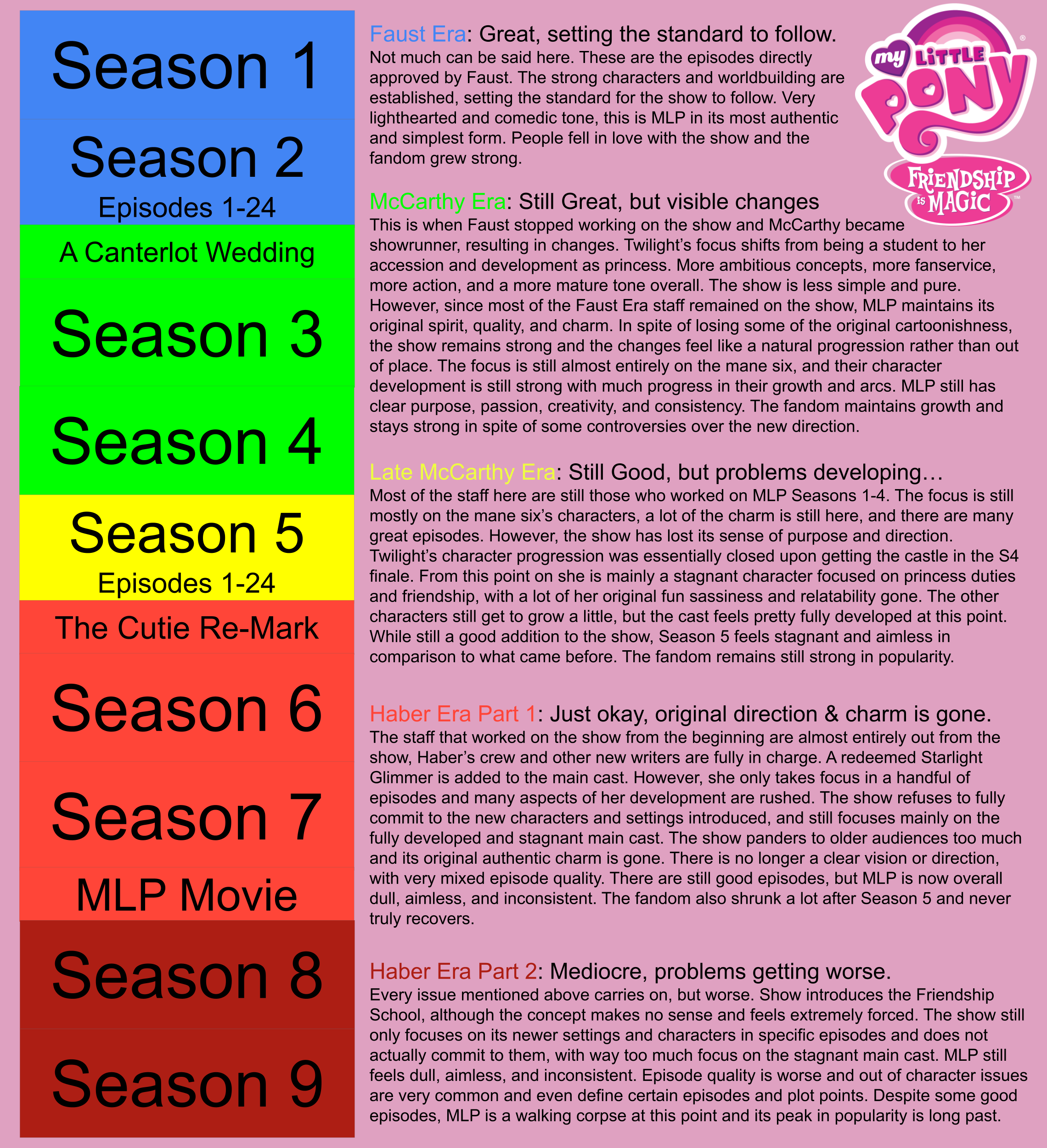 /mlp/ - Rank the MLP Seasons BEST to WORST - Pony - 4chan