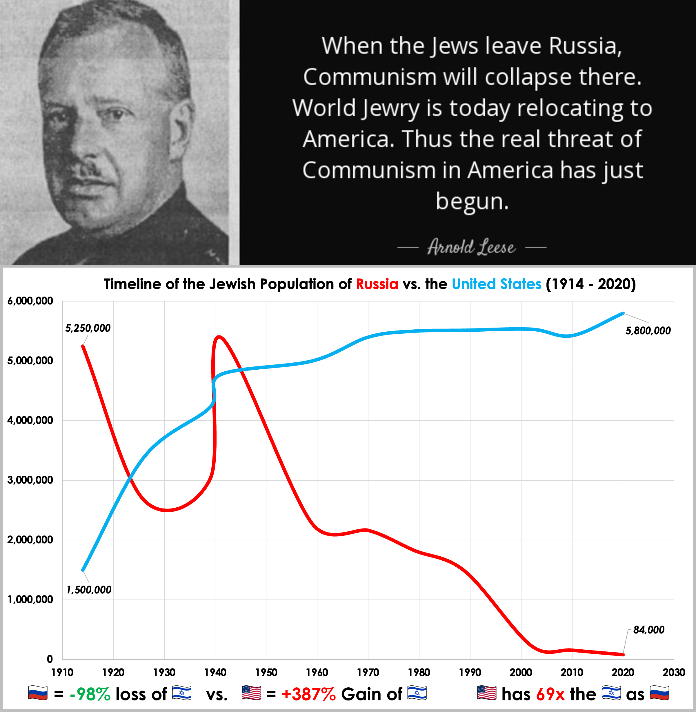 /pol/ - >tfw you realize the "East" is globohomo 2.0 - Politically ...