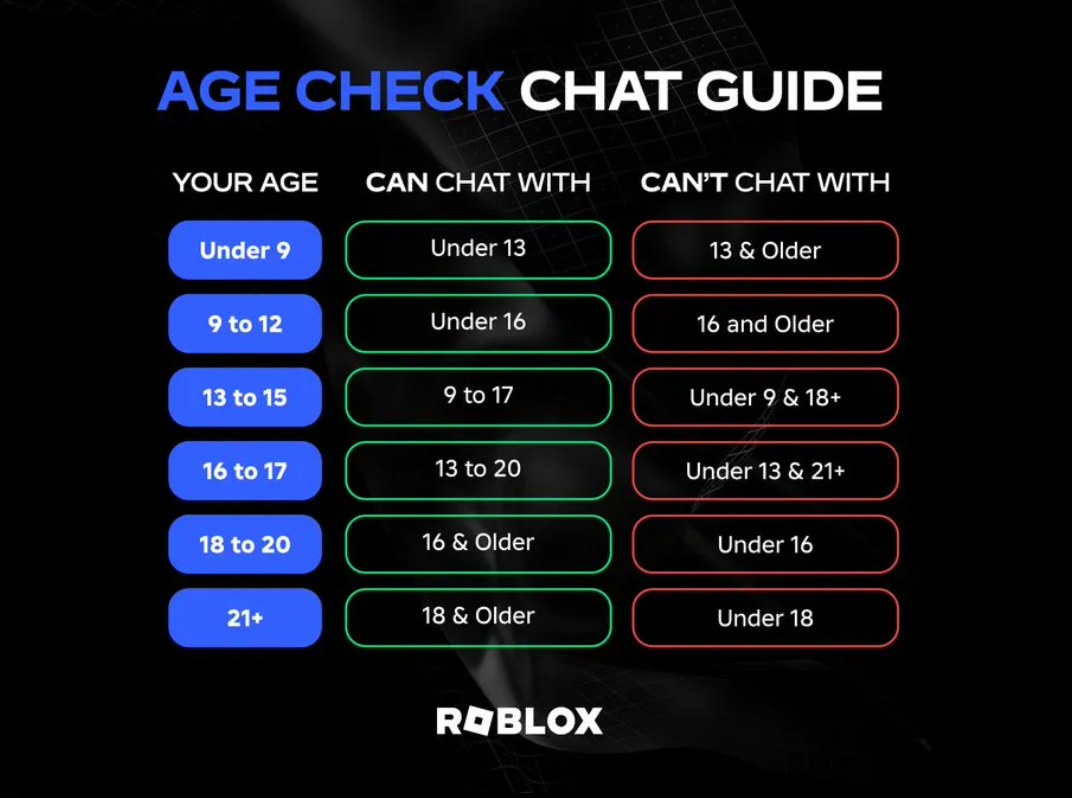 /r9k/ - Should Discord add face-verified age groups like R - ROBOT9001 ...