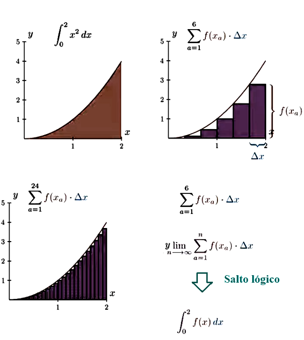 /sci/ - Fundamental Theorem of Calculus doubt - Science & Math - 4chan