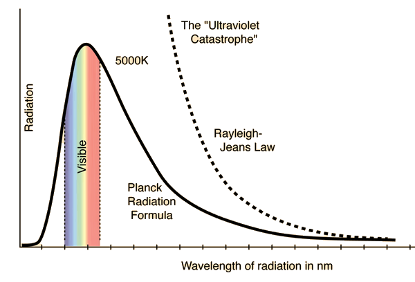 /sci/ - This should make you angry - Science & Math - 4chan