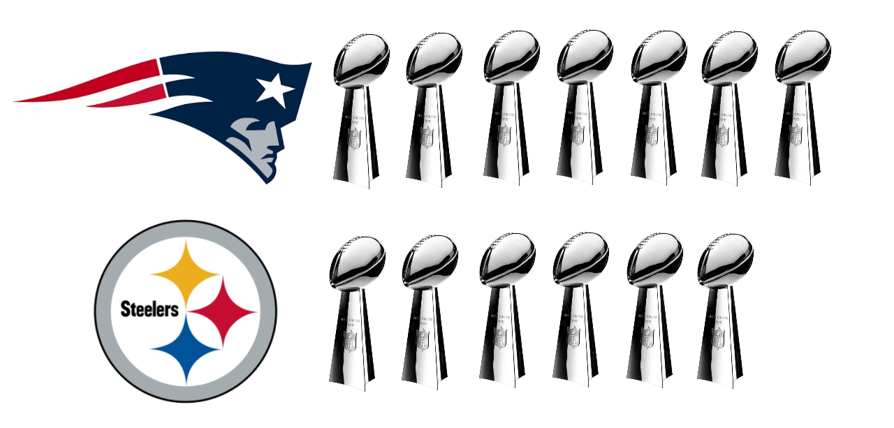 /sp/ - Soon... >7 years = 7 rings - Sports - 4chan