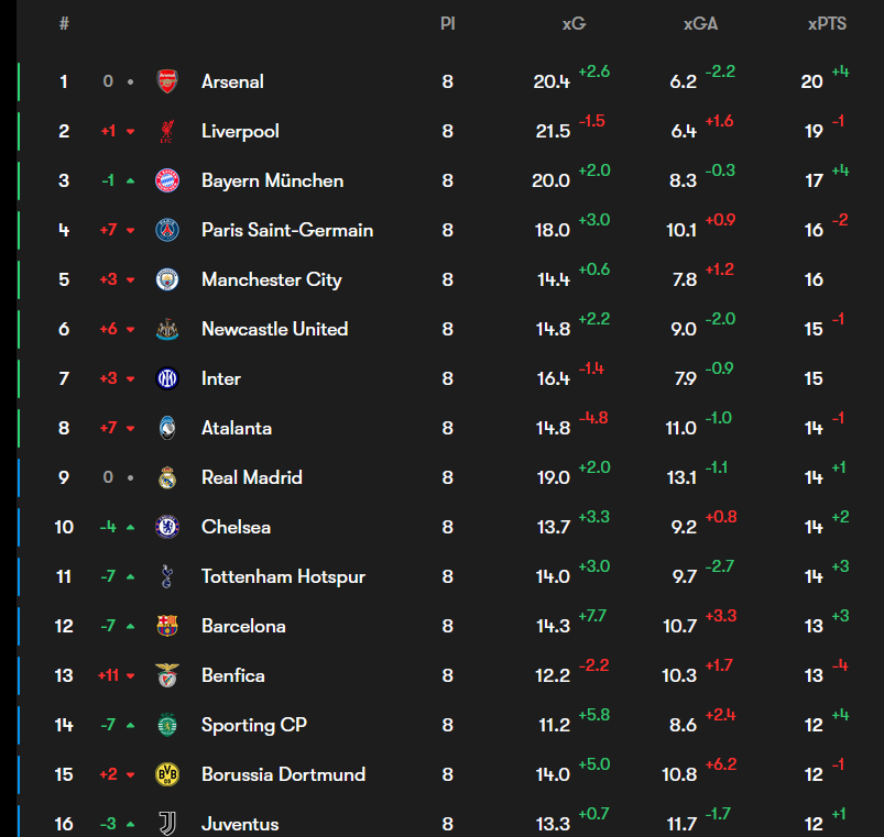 /sp/ - TRUE CL RANKING JUST DROPPED - Sports - 4chan