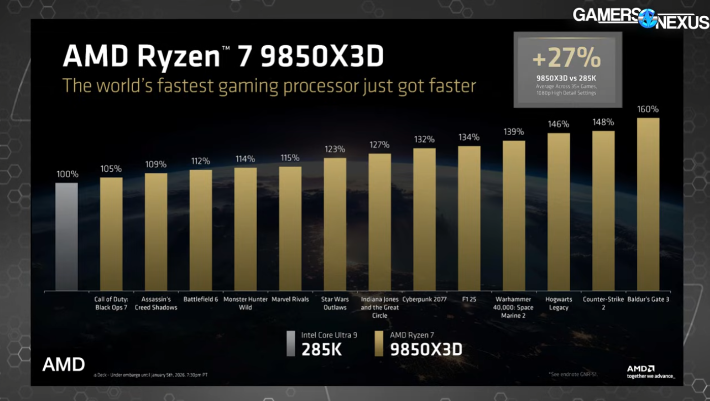 /v/ - >i'm mad PC gaming is more expensive now so I'm go - Video Games ...