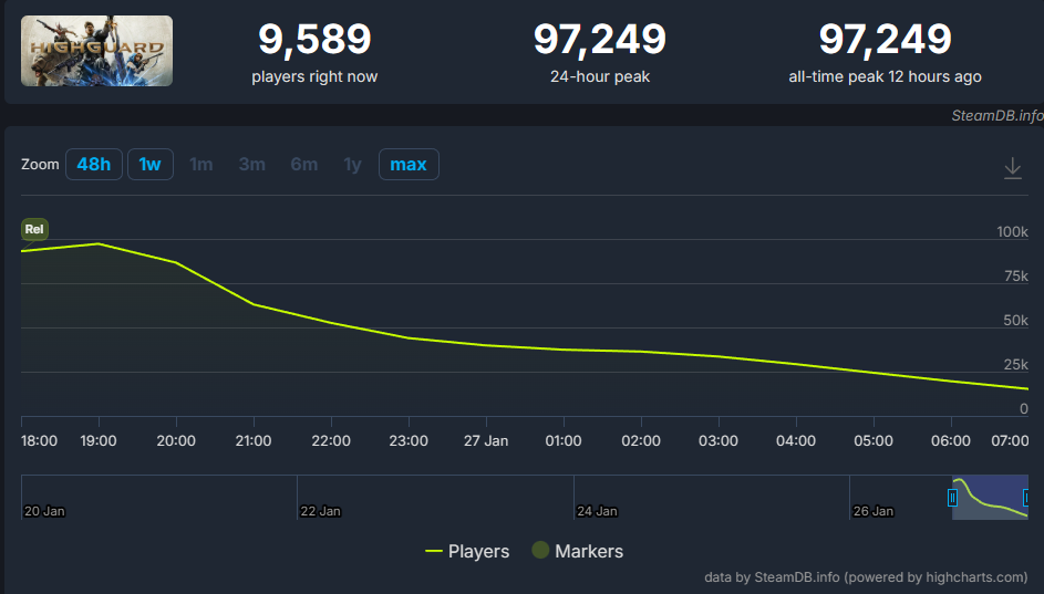 /v/ - STOP THE COUNT NOW! THIS CAN'T BE HAPPENING - Video Games - 4chan