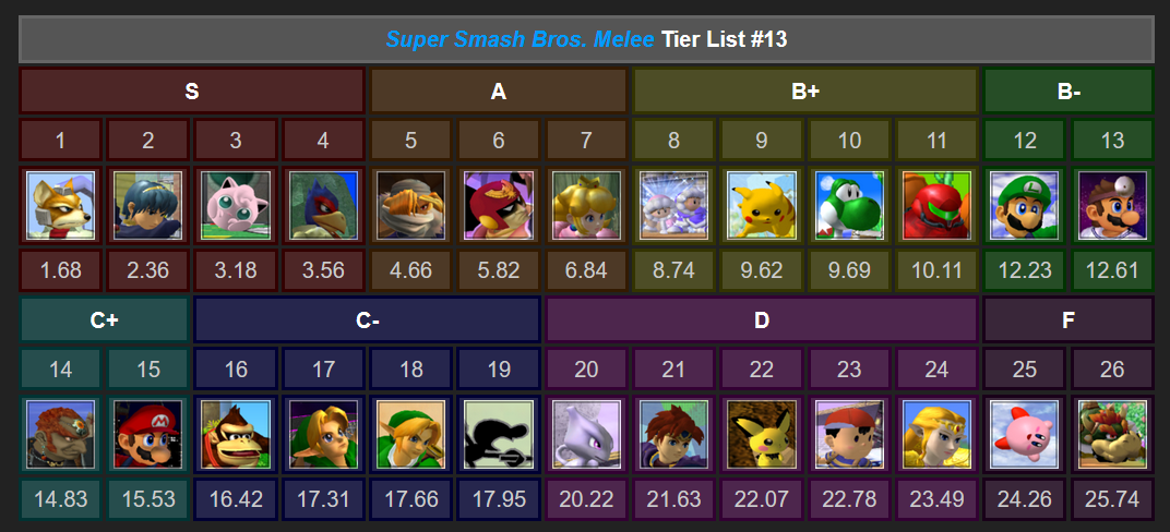 /v/ - >mario fighting game >mario is one of the worst ch - Video Games ...