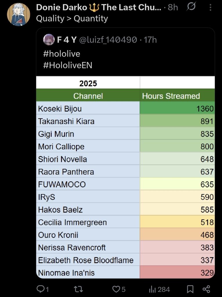 /vt/ - >streams - Virtual YouTubers - 4chan