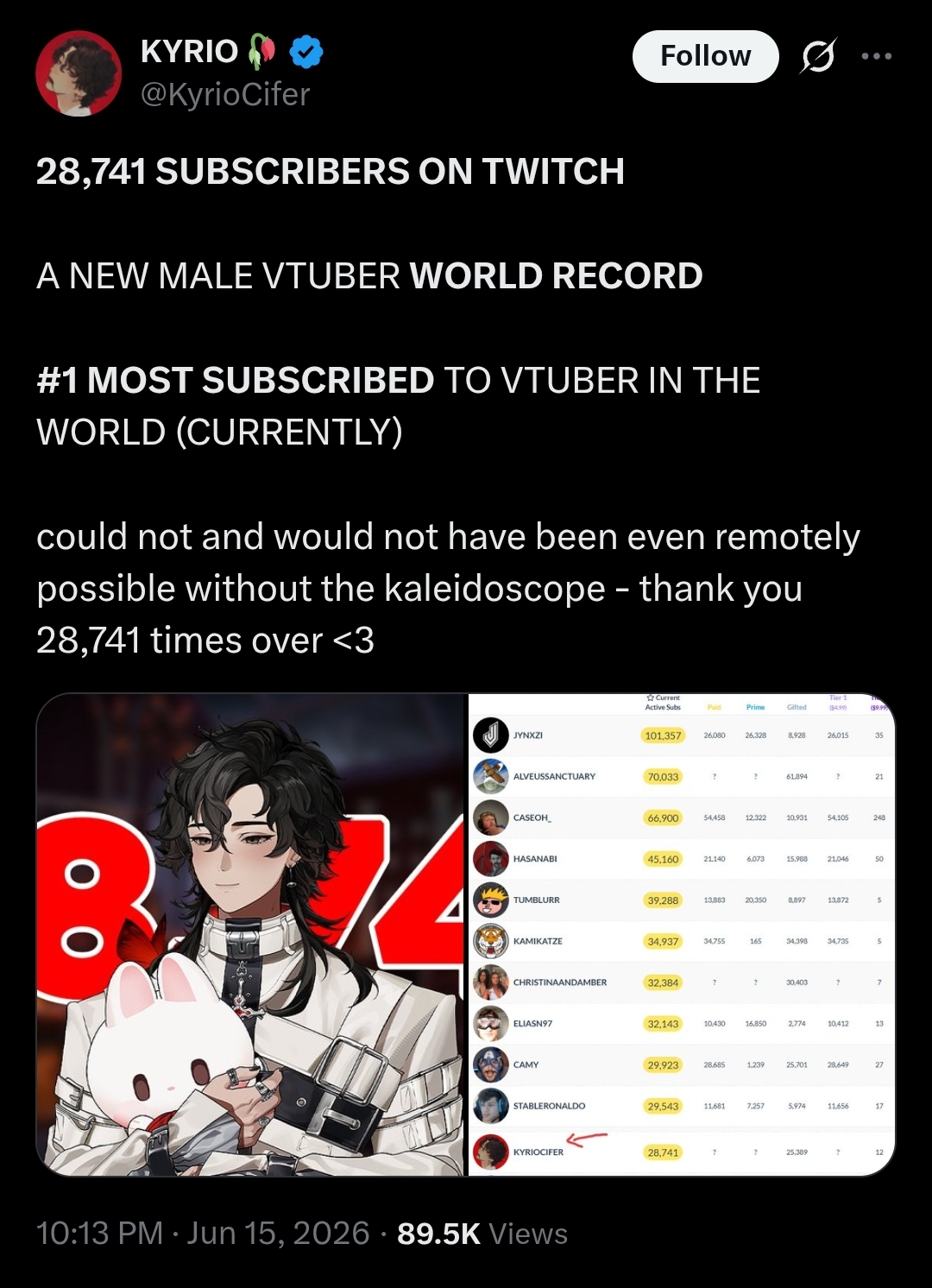 /vt/ - Somehow this guy made it - Virtual YouTubers - 4chan